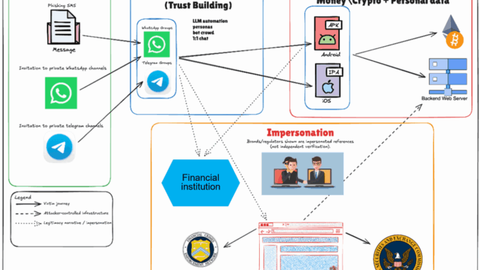 La nuova frontiera della frode basata su realtà simulate - Computer ...
